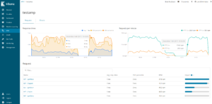 Application Performance Monitoring Elasticsearch Kibana Alerts