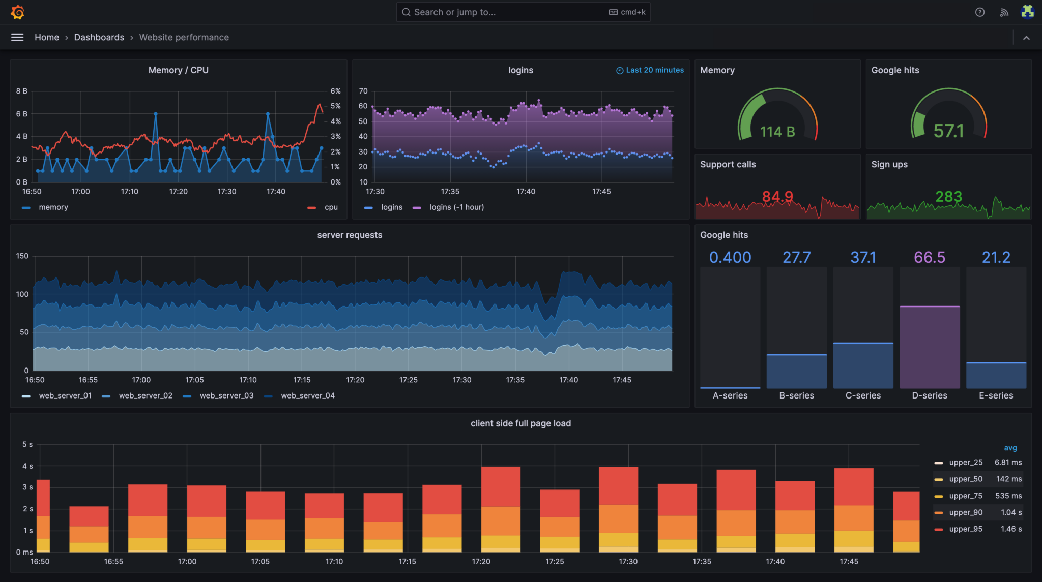 Everything You Need to Know About Grafana in 2024