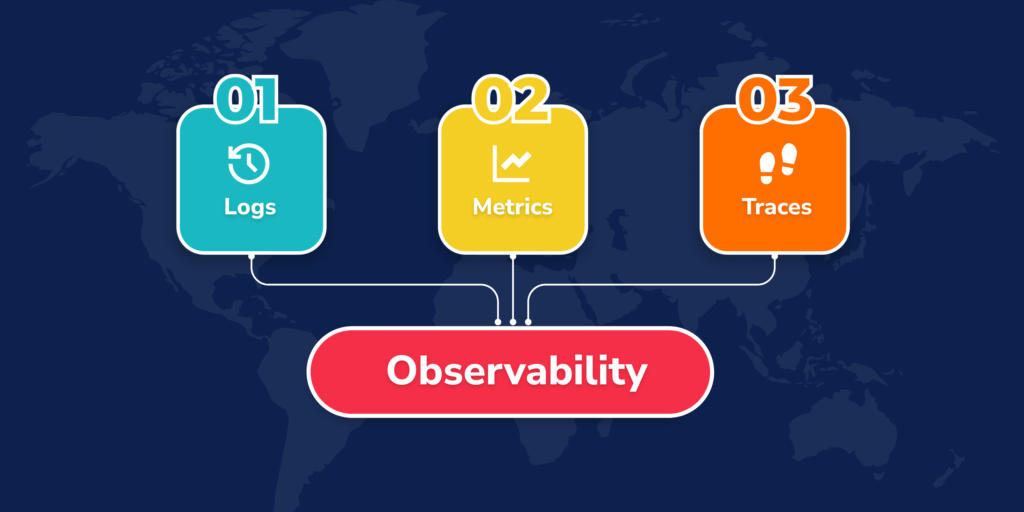 How to defeat downtime with Observability?